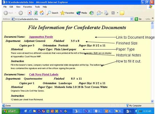 Documents of the Confederate Army
